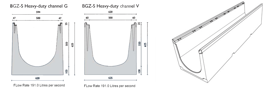 Althon BGZ-S 500 Concrete Drainage Channel | Althon